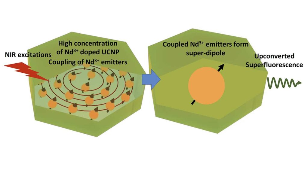 ‘Naturally Insulating’ Material Emits Pulses of Superfluorescent Light ...
